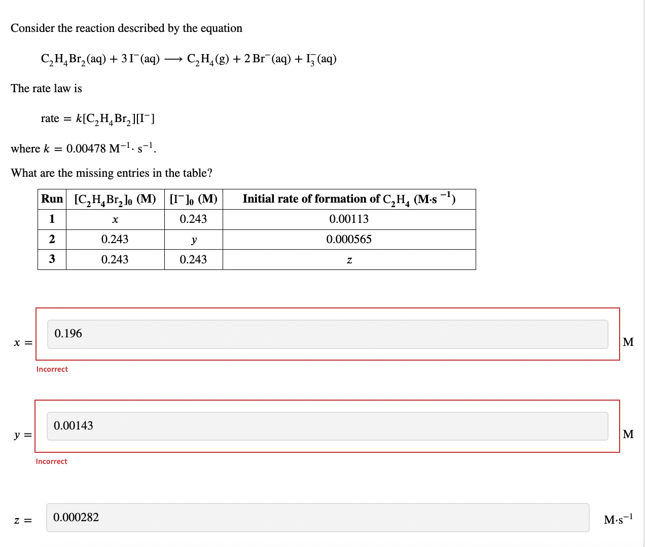 Solved Consider the reaction described by the equation | Chegg.com