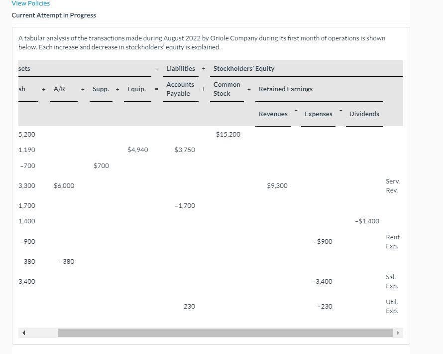 Solved View Policies Current Attempt in Progress A tabular | Chegg.com