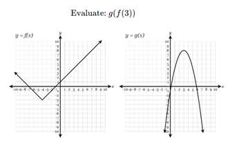 Solved Evaluate: g(f(3)) | Chegg.com