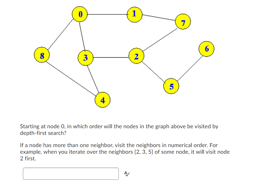Solved Starting at node 0, in which order will the nodes in | Chegg.com