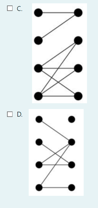Solved Perfect matching is a matching in which every vertex | Chegg.com