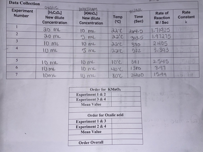 Solved \begin{tabular}{|c|c|c|c|c|c|c|} \hline | Chegg.com