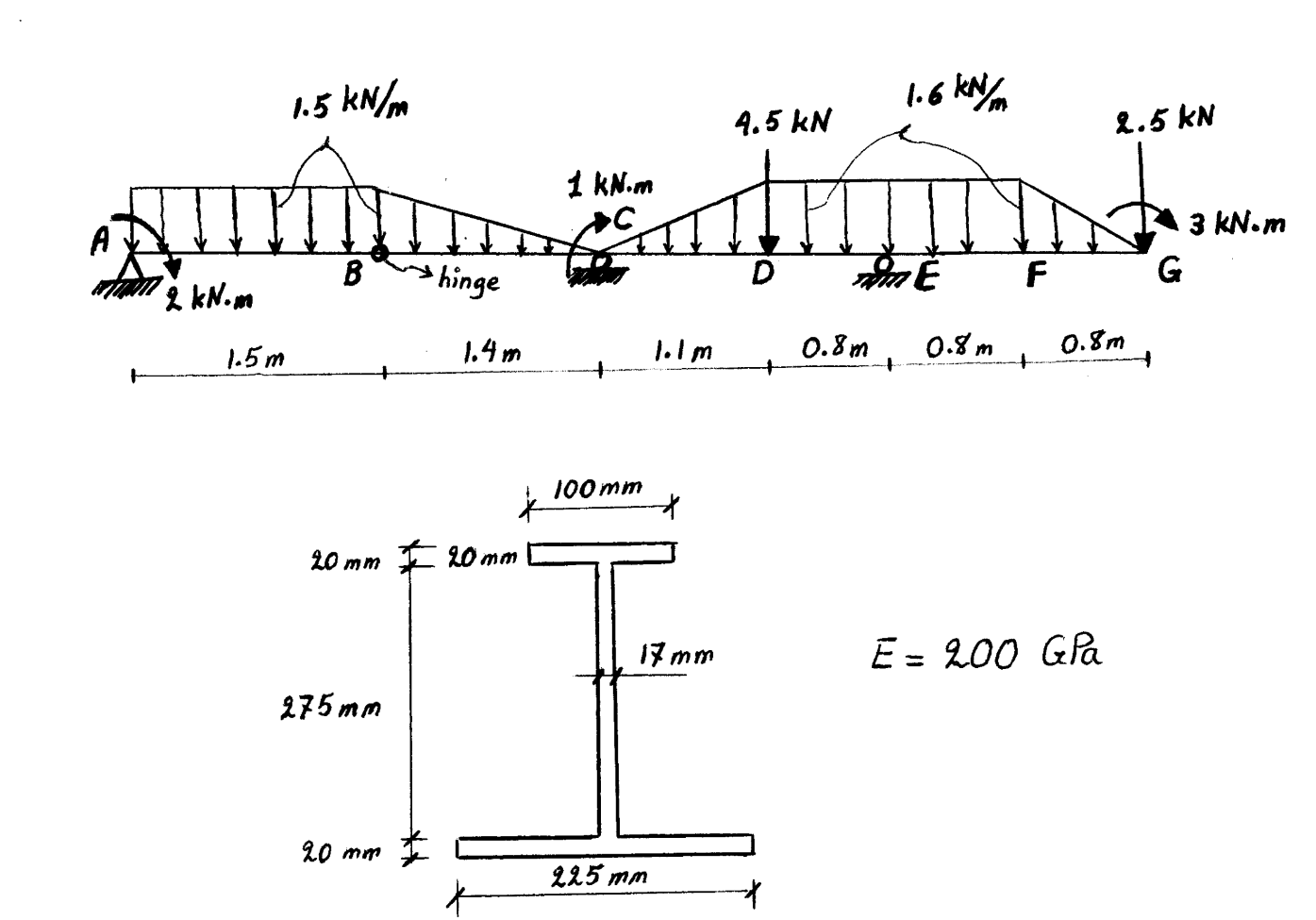 Calculate σmax and rmax developed in the beam. | Chegg.com