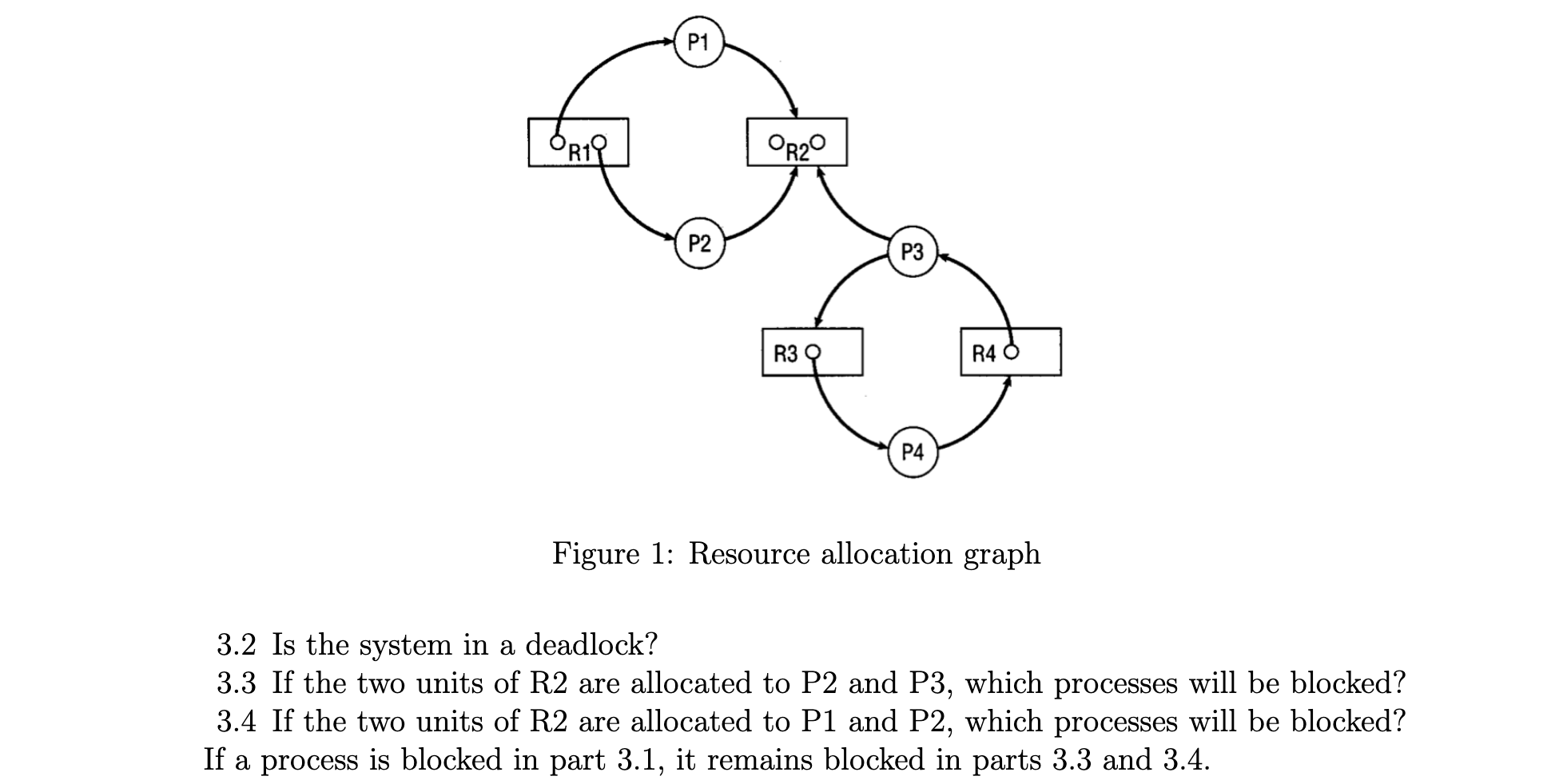 Solved Resource allocation graph A process is blocked if it | Chegg.com