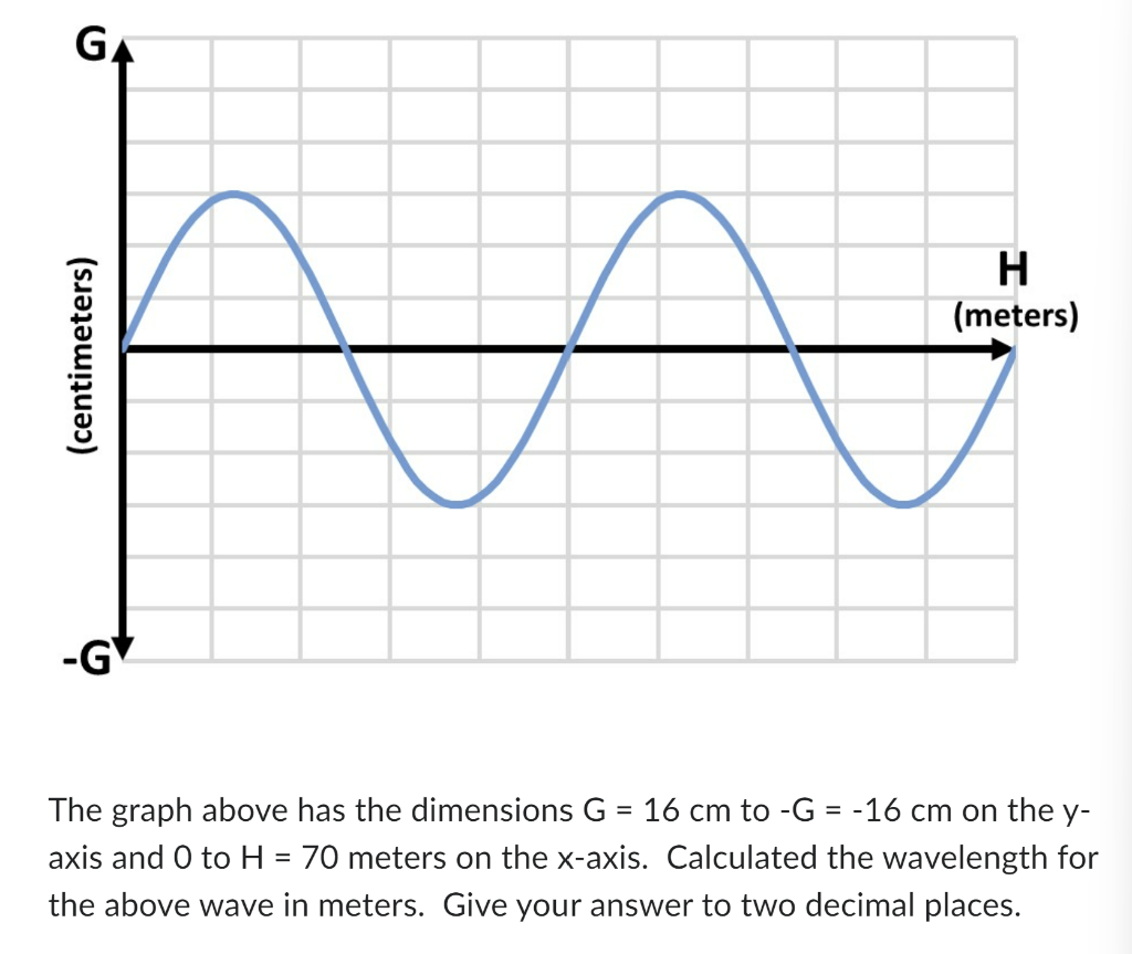 Solved The graph above has the dimensions of G=16 cm to | Chegg.com