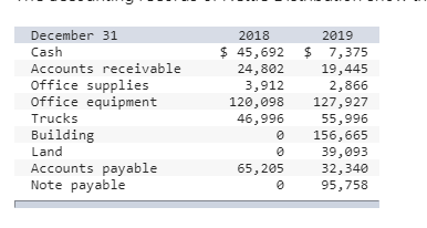 Solved 2. Compute net income for 2019 by comparing total | Chegg.com