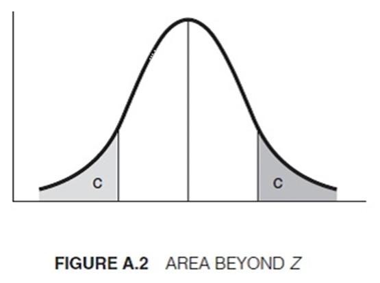 Solved 4. Using a normal curve table to identify areas | Chegg.com
