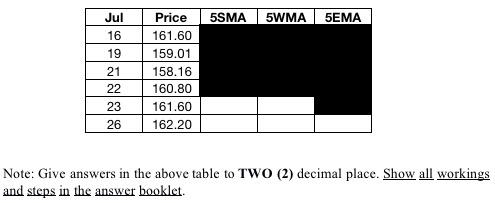 Solved Moving Averages Calculate: (a)5-day Simple Moving | Chegg.com