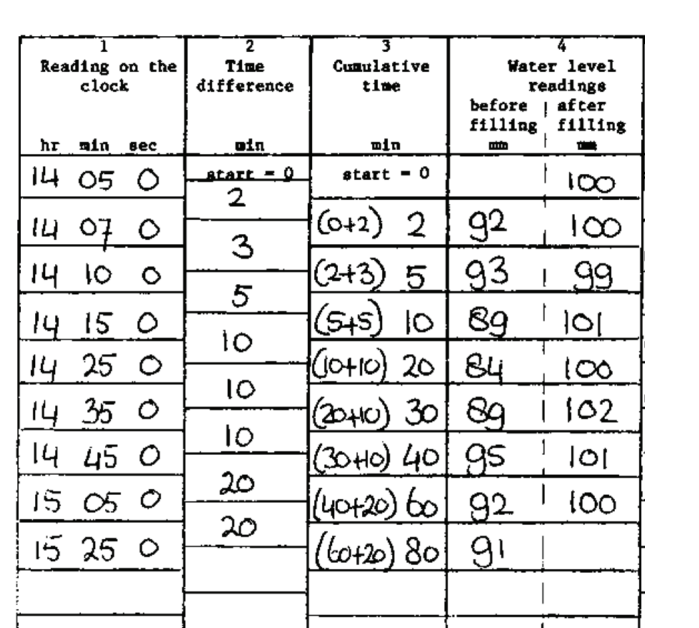 Solved Please at least solve one and say how to determine | Chegg.com