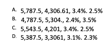 Solved Doug Moodie is the president of Garden | Chegg.com