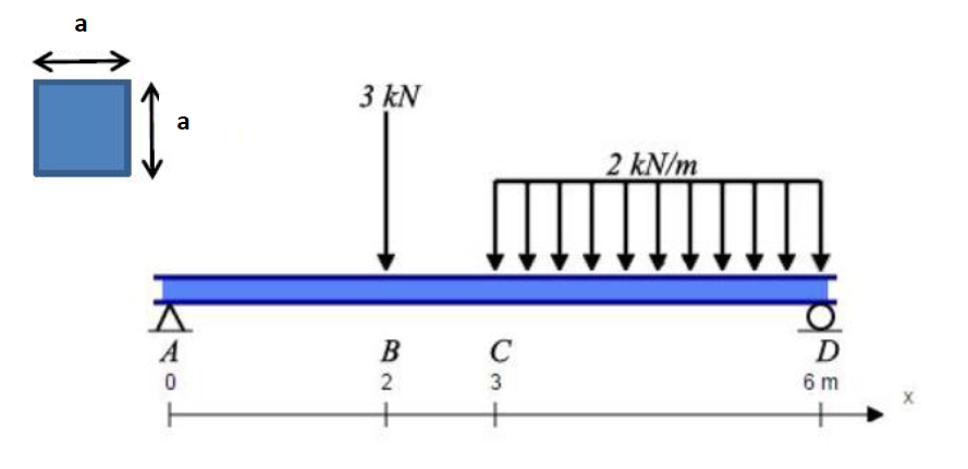 Solved Consider a simple supported beam subjected to the | Chegg.com