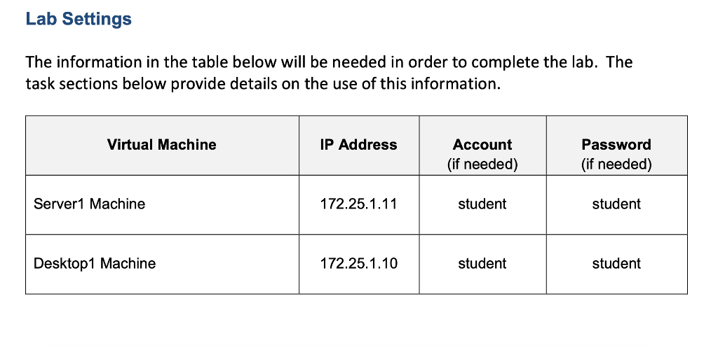 Solved Lab Settings The information in the table below will | Chegg.com