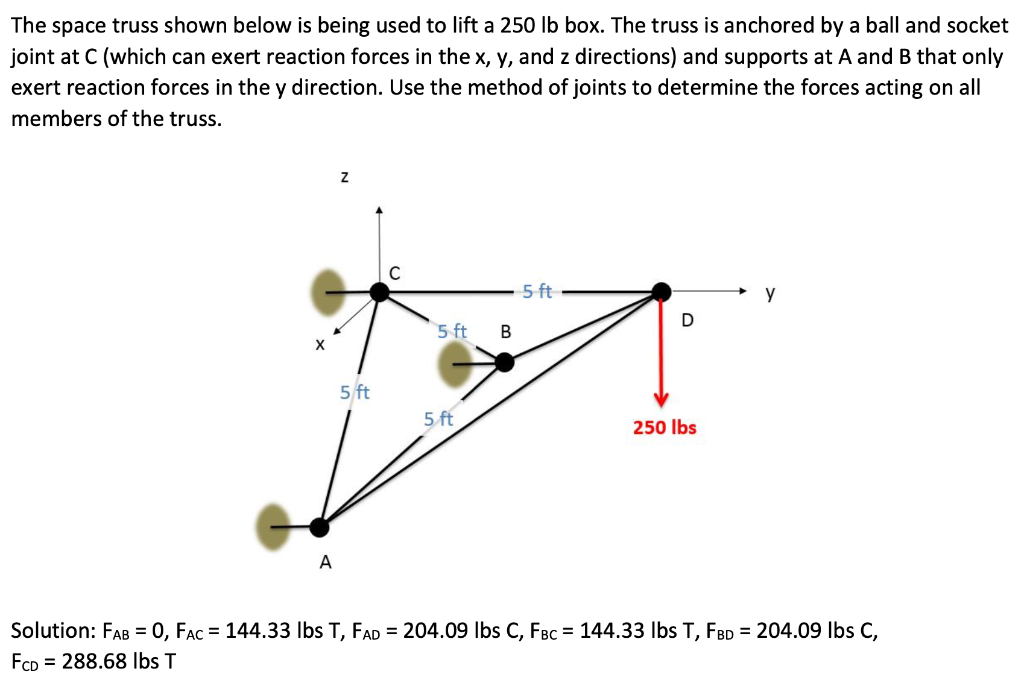 Solved The space truss shown below is being used to lift a | Chegg.com