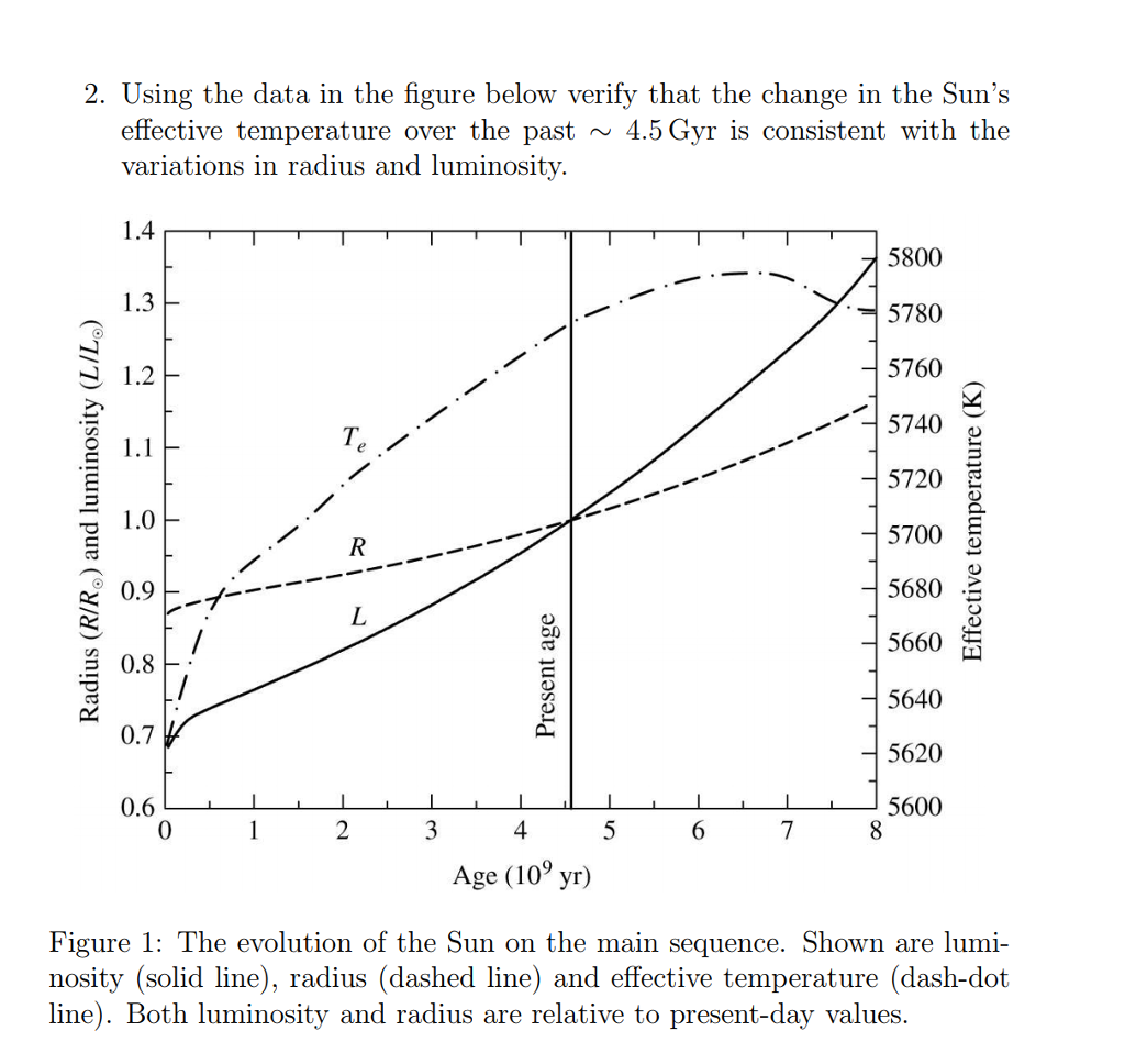 Solved 2. Using the data in the figure below verify that the | Chegg.com