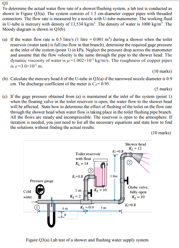 Solved Q3 To determine the actual water flow rate of a | Chegg.com