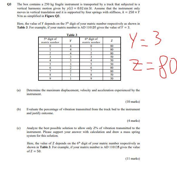 Solved Q3 The box contains a 250 kg fragile instrument is | Chegg.com