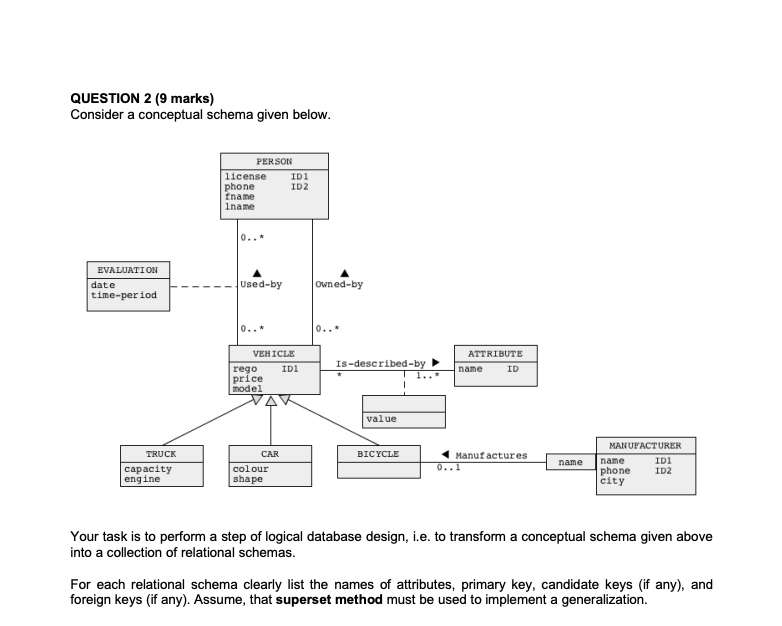 Solved QUESTION 2 (9 marks) Consider a conceptual schema | Chegg.com