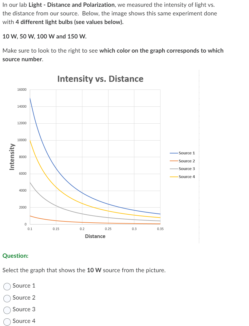 Solved In our lab Light - Distance and Polarization, we | Chegg.com
