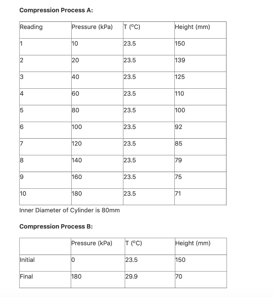 Solved 3.2 Procedure for Compression Process A Step 1: After | Chegg.com