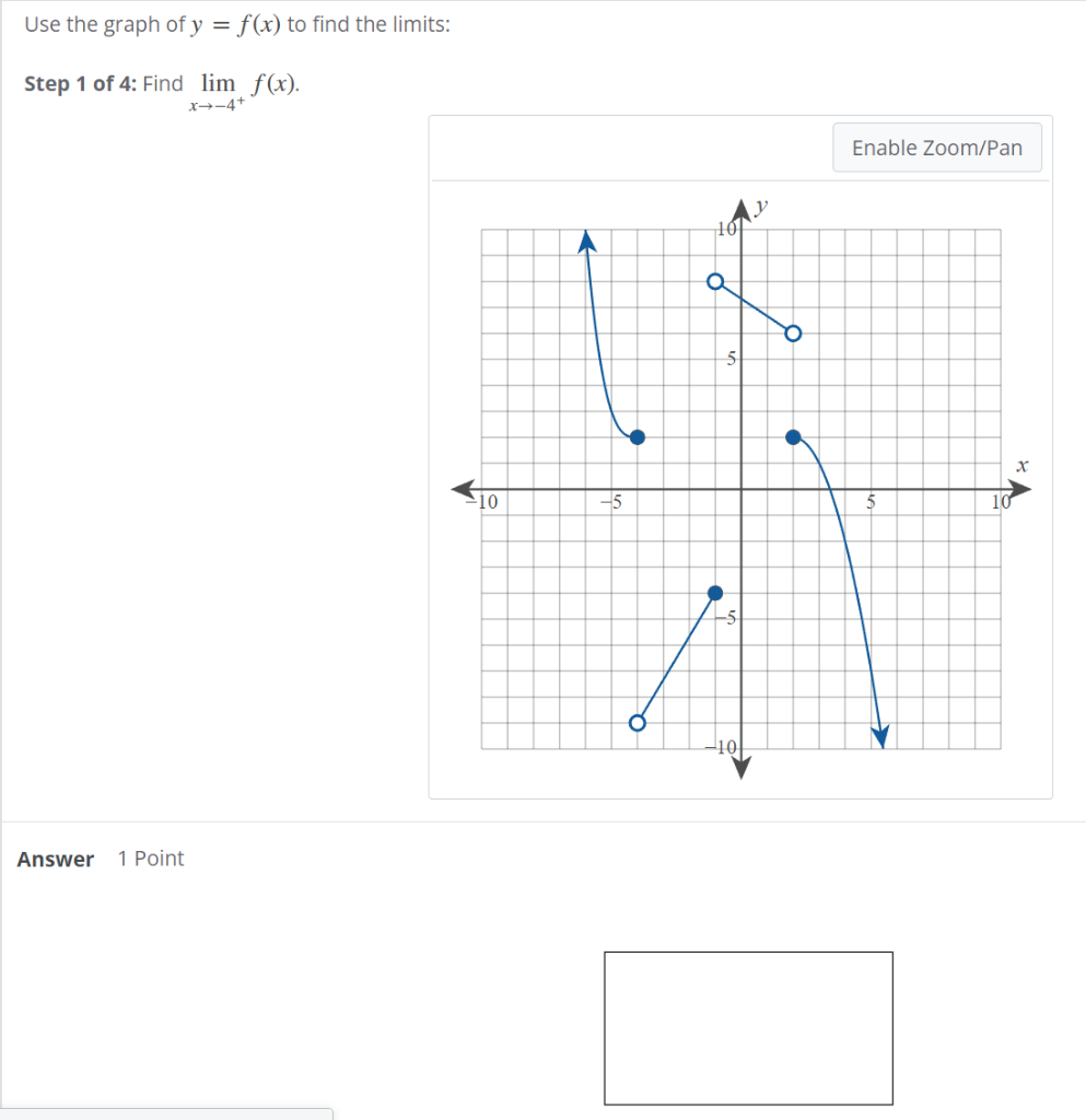 Solved Use the graph of y=f(x) to find the limits: Step 1 of | Chegg.com