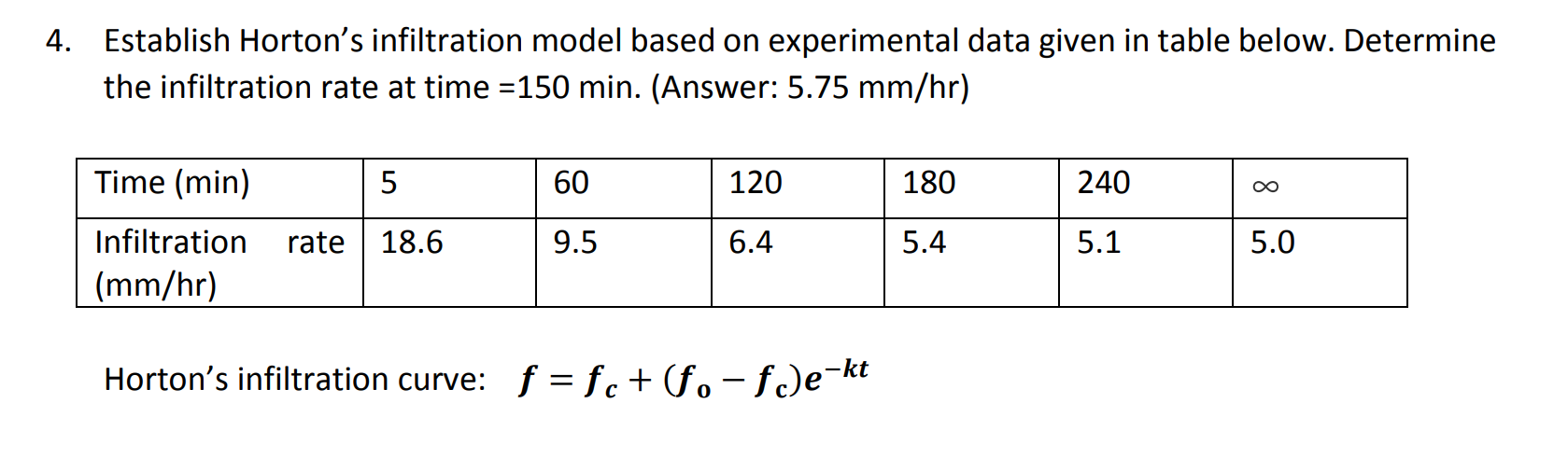 Solved 4. Establish Horton's infiltration model based on | Chegg.com