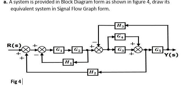 Solved a. A system is provided in Block Diagram form as | Chegg.com