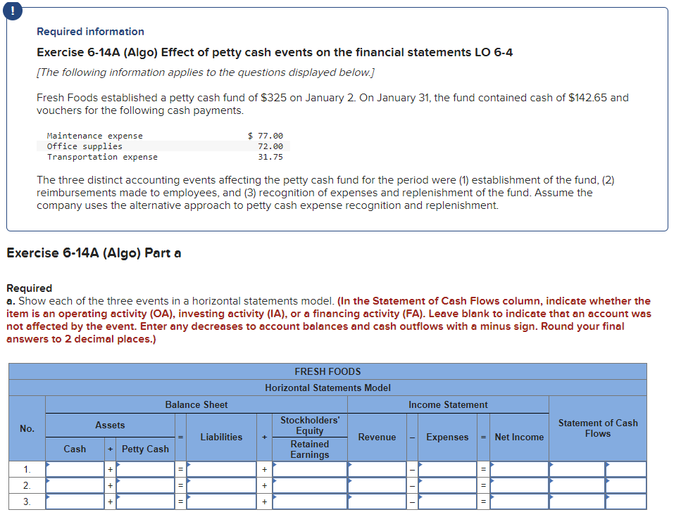 Solved Required information Exercise 6-14A (Algo) Effect of | Chegg.com