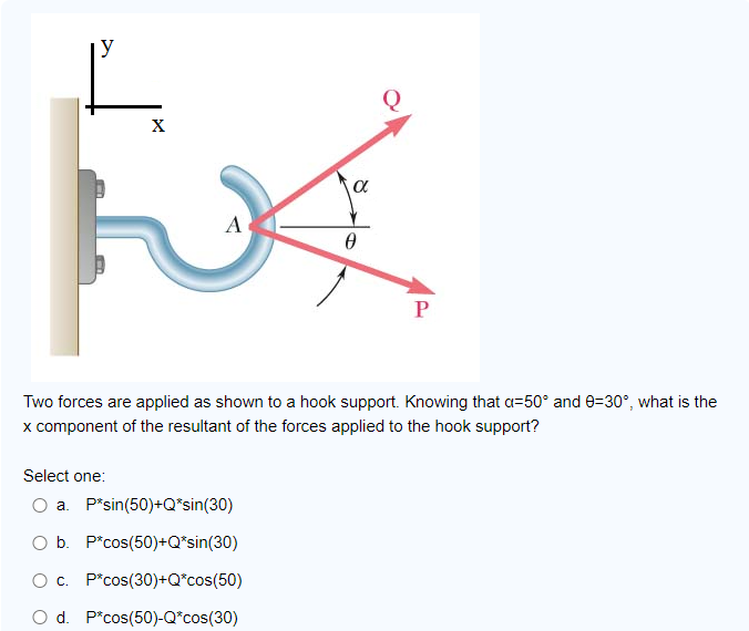 Solved Two forces are applied as shown to a hook support. | Chegg.com