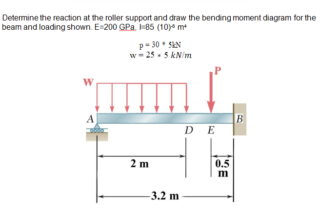 Solved Determine the reaction at the roller support and draw | Chegg.com
