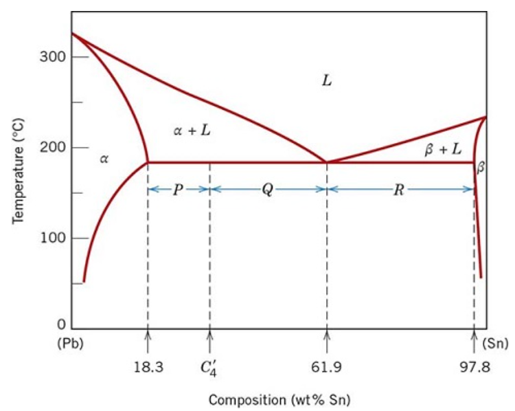 Solved 9.40 On the basis of the photomicrograph (i.e., the | Chegg.com