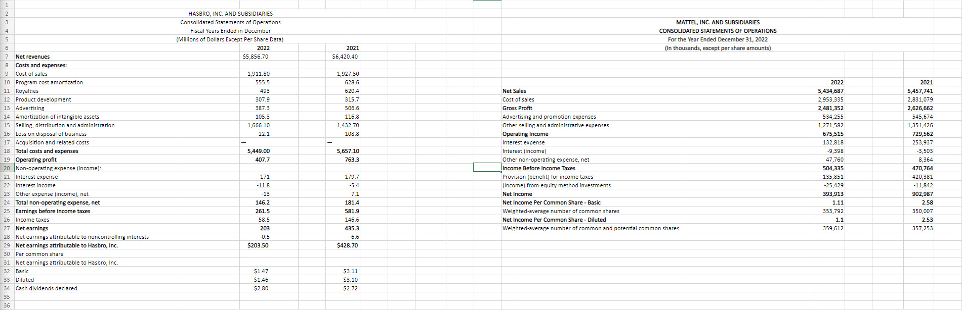 Create a Horizontal Analysis of the Income statements | Chegg.com