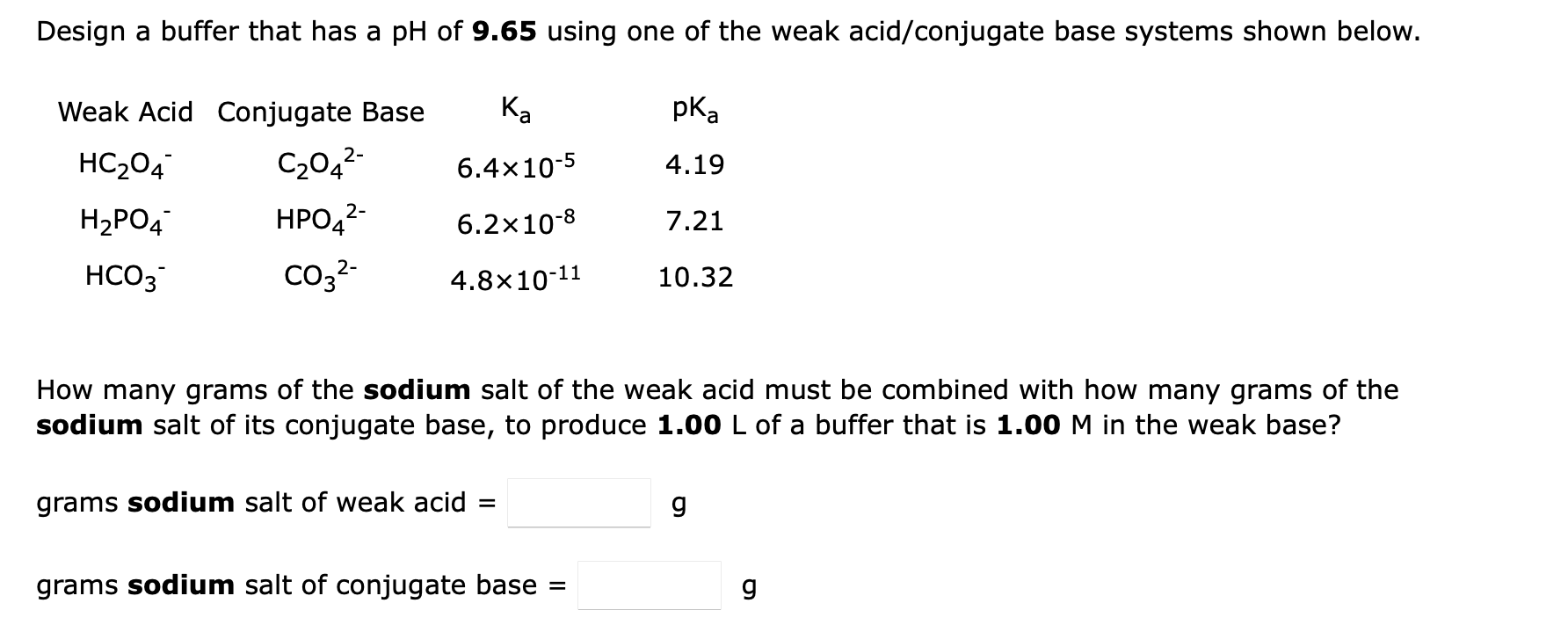 Solved How many grams of the sodium salt of the weak acid | Chegg.com
