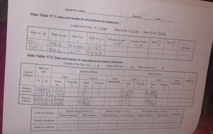 Student's name Section Date Data Table 17.1. Data and | Chegg.com