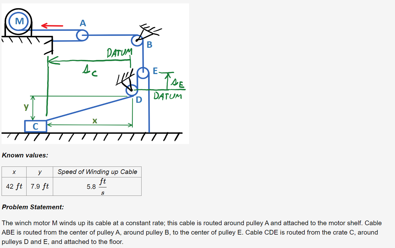 Solved Known values: Problem Statement: The winch motor M | Chegg.com