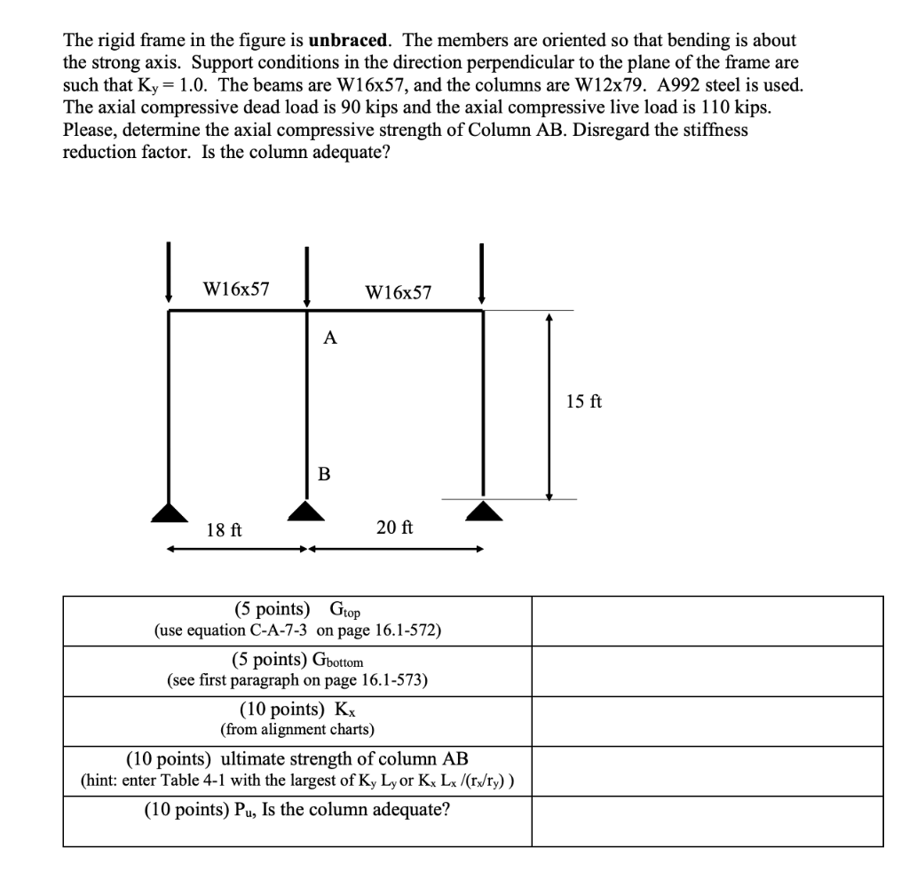 Solved The rigid frame in the figure is unbraced. The | Chegg.com