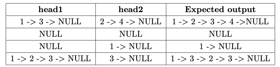 Solved Write A Function Node Interleave Listnode Head1 