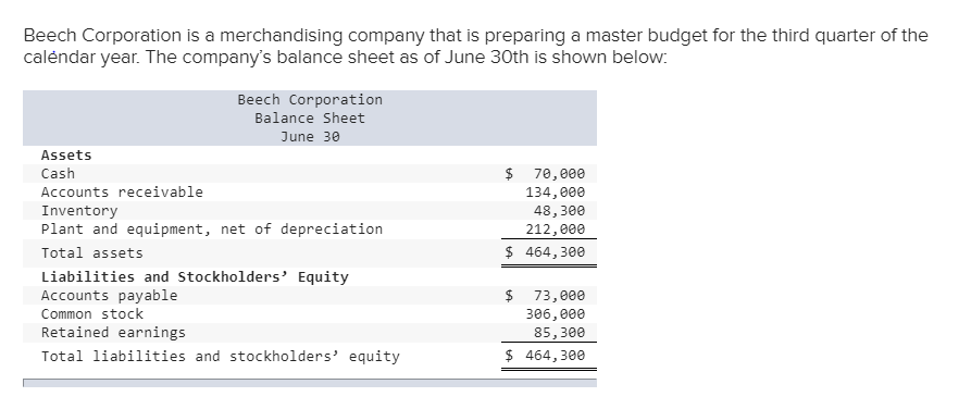 Solved Beech’s managers have made the following additional | Chegg.com