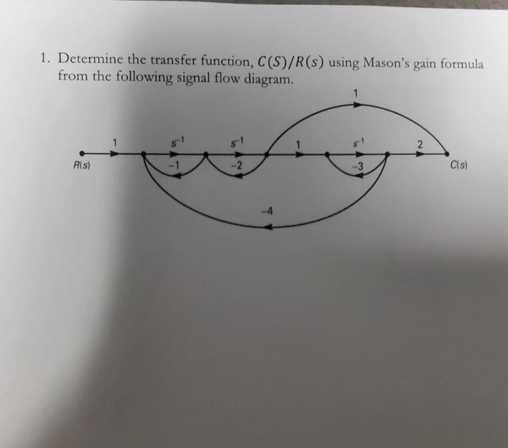 Solved 1. Determine the transfer function, C(S)/R(s) using | Chegg.com