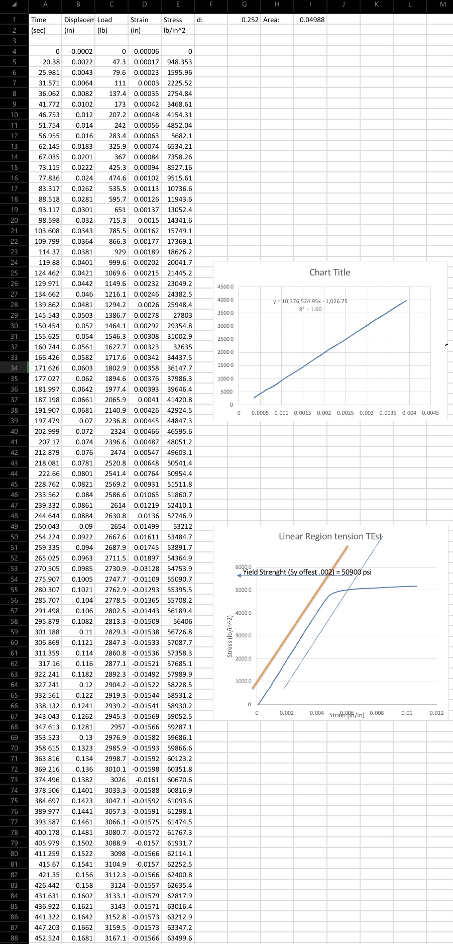 Solved TABLE 5 PARAMETERS ON THE ATS | Chegg.com