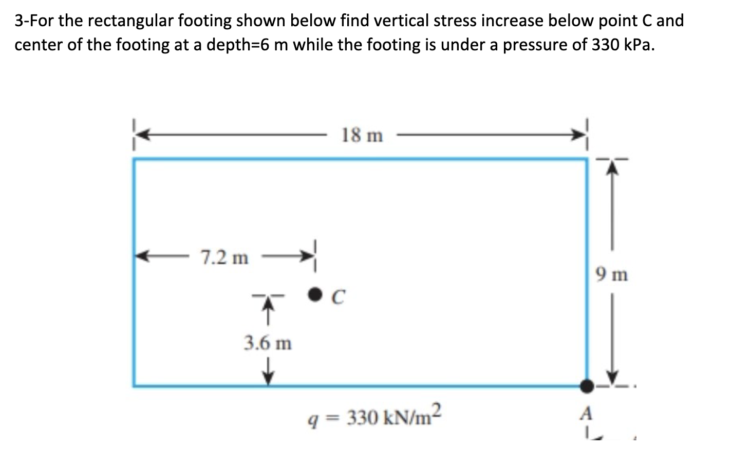 Solved 3-For the rectangular footing shown below find | Chegg.com