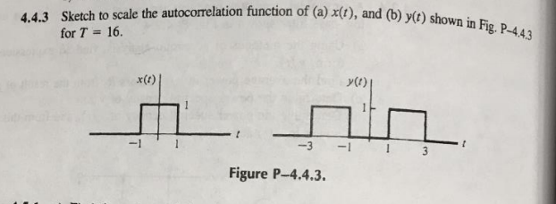 Solved Sketch to scale the autocorrelation function of (a) | Chegg.com