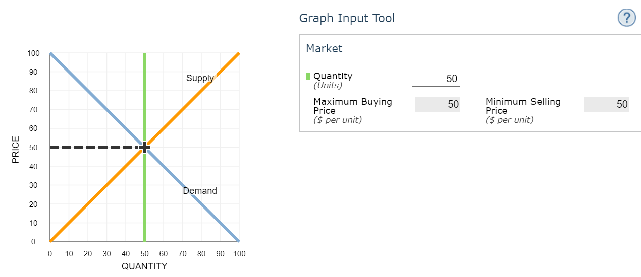 Solved 8. Working with Numbers and Graphs Q8 The following | Chegg.com