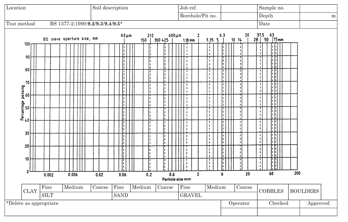 Solved Calculate the proportion by mass of material retained | Chegg.com