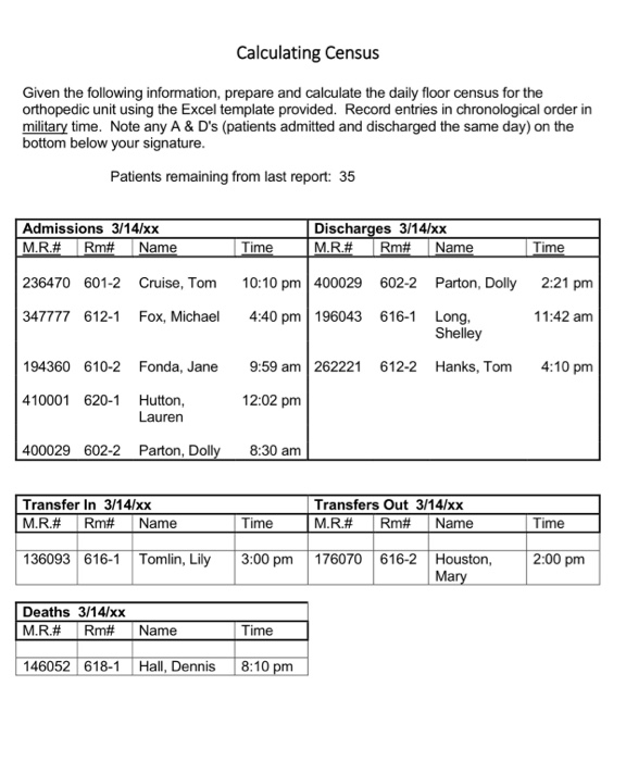 Solved Calculating Census Given the following information, | Chegg.com Solved Calculating Census Given the following information, | Chegg.com