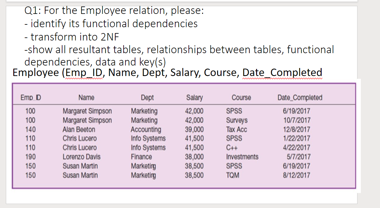 Solved Q1: For the Employee relation, please: - identify its | Chegg.com