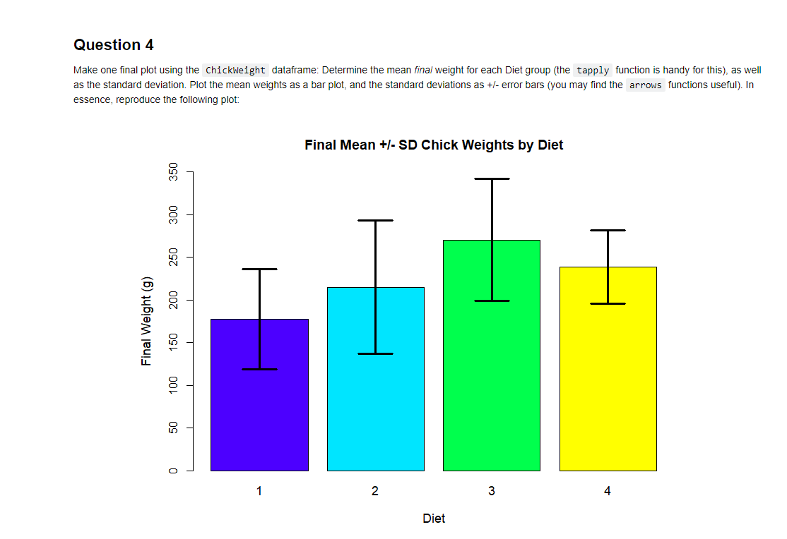 Solved Question 4 Make one final plot using the Chickweight | Chegg.com