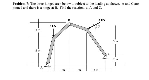 Solved Problem 7: The three-hinged arch below is subject to | Chegg.com