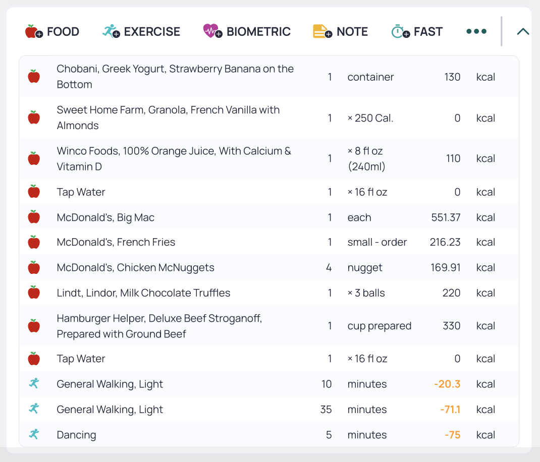 Solved FOOD EXERCISE BIOMETRIC NOTE FAST Chobani, Greek | Chegg.com