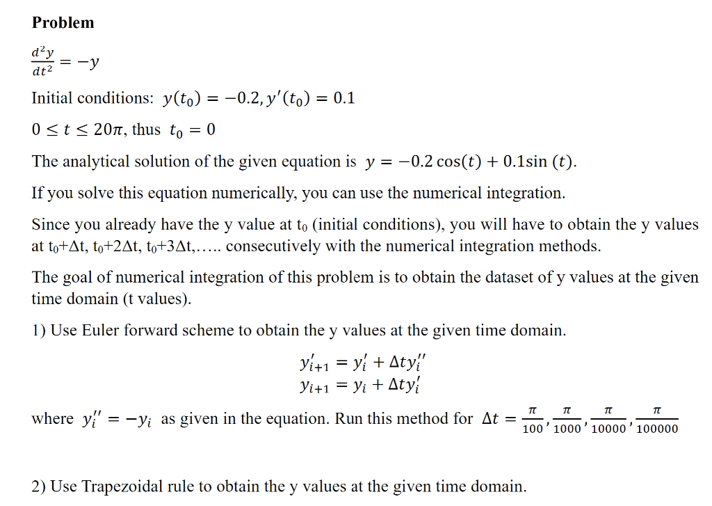 Solved Problem dt2d2y=−y Initial conditions: | Chegg.com