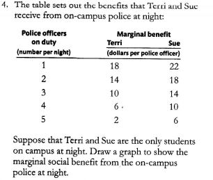 Solved 4. The table sets out the bencfits that Terti and Sue | Chegg.com